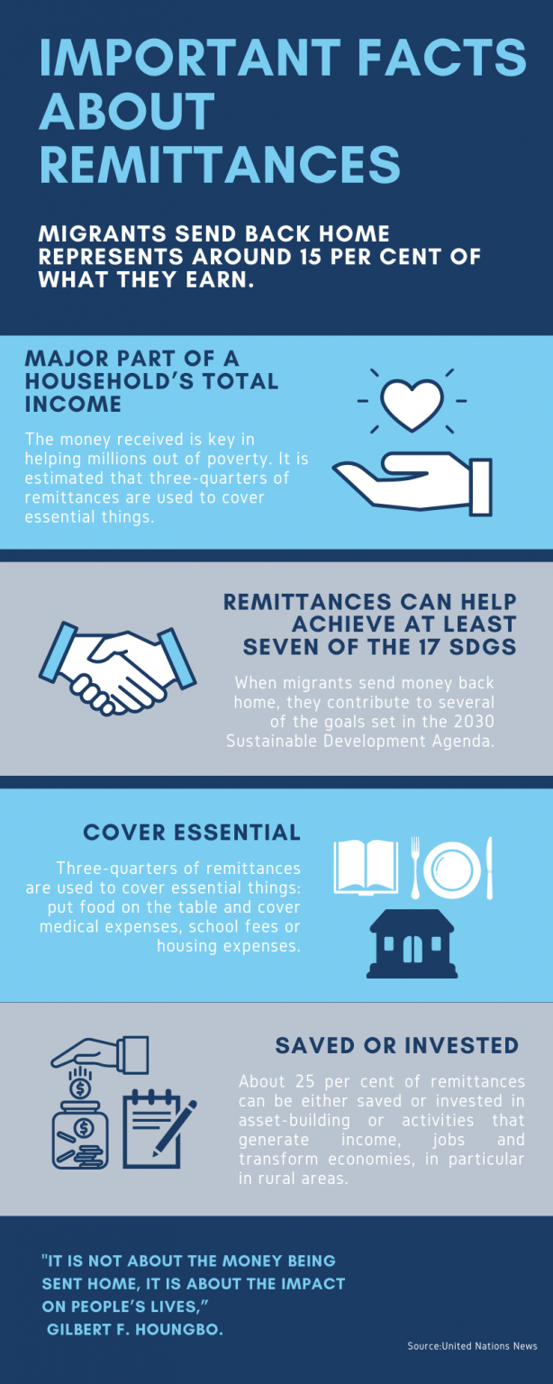 Remittances-Infographic-1-2 - Rocket Remit Blog