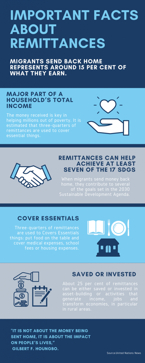 Remittances-Infographic-1-4 - Rocket Remit Blog
