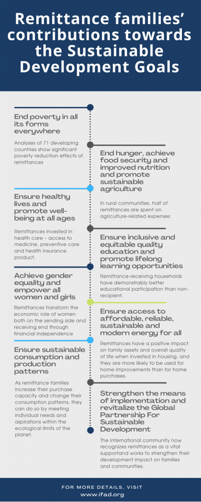 Remittances-Infographic-1 - Rocket Remit