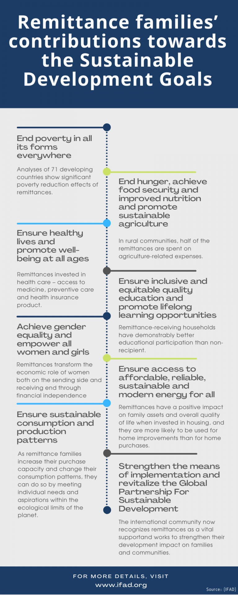 Remittances-Infographic-2 - Rocket Remit Blog