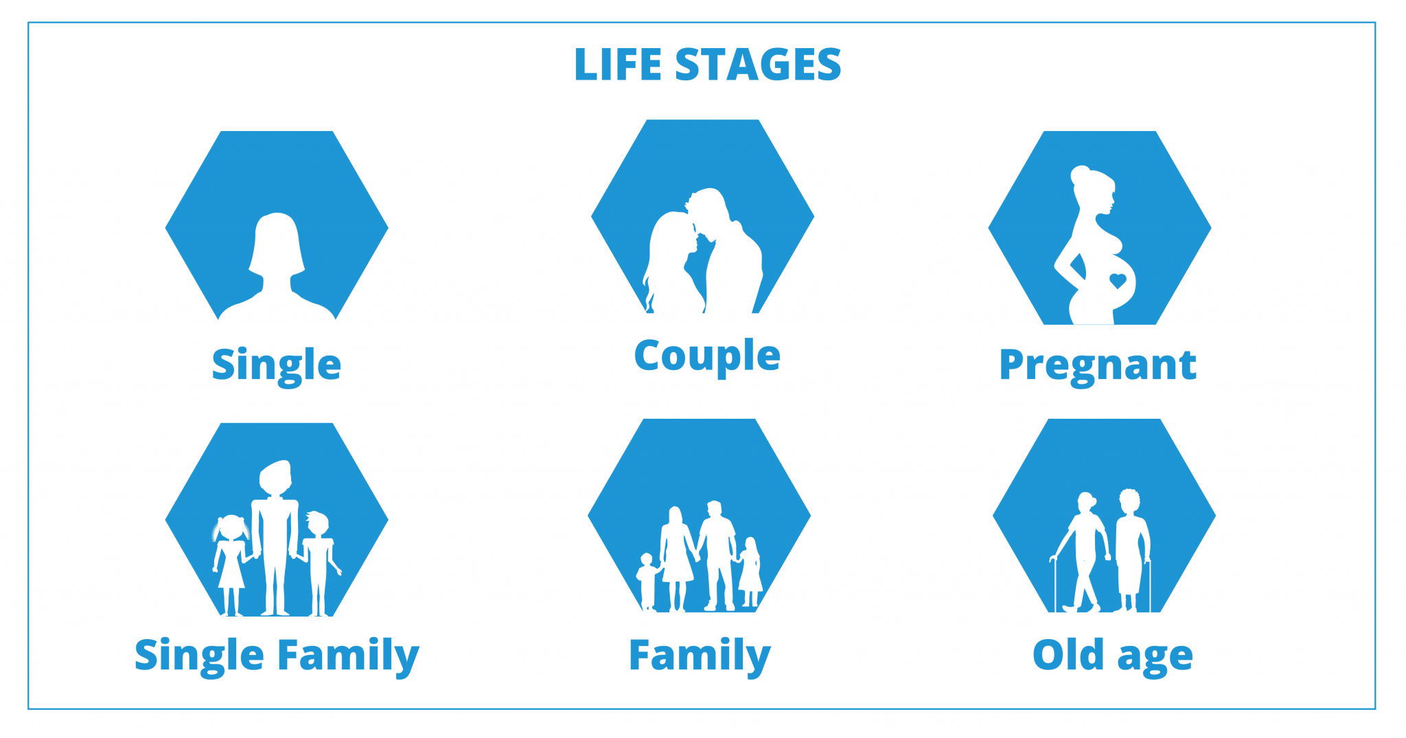 Life-Stages - Rocket Remit Blog