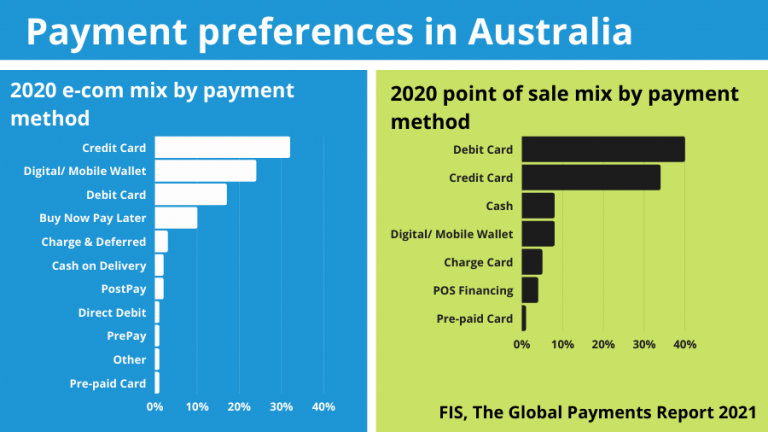 Payment-preferences-in-Australia - Rocket Remit Blog